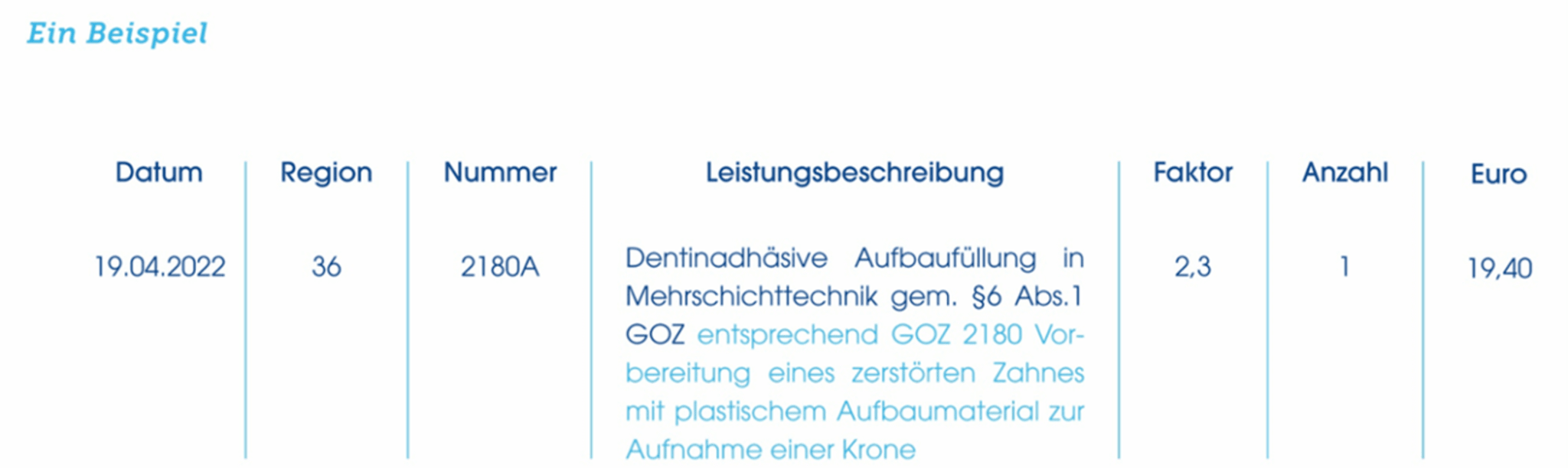 Zahnärztliche Liquidation: So vermeiden Sie Formfehler - coliquio