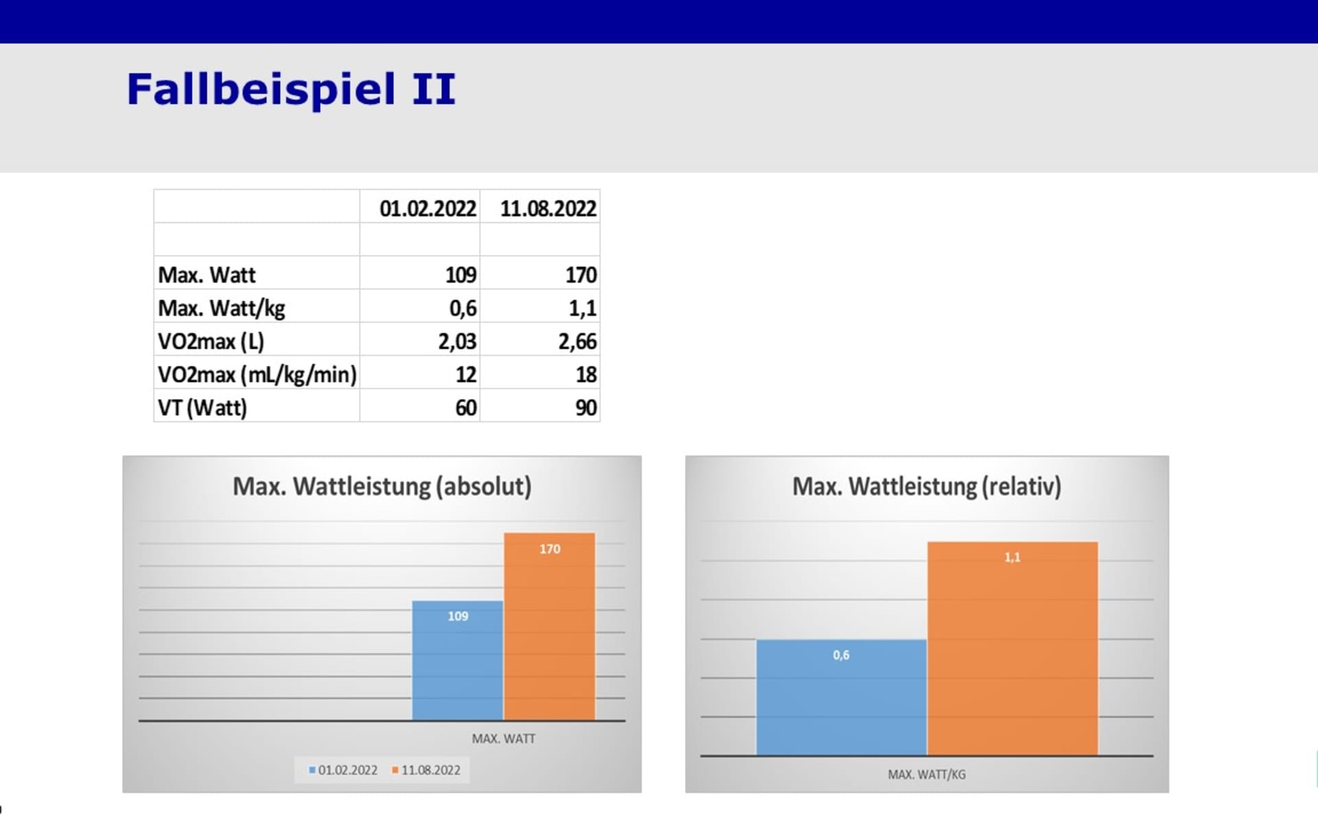 Adipositas-Therapie: 3 Praxisbeispiele geben Einblicke - coliquio