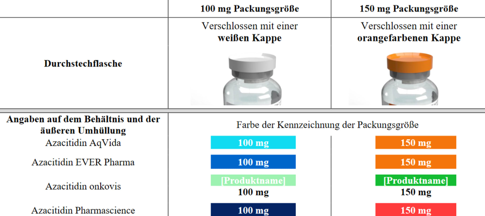 Rote-Hand-Brief zu Azacitidin 25 mg/ml Pulver zur Herstellung einer ...