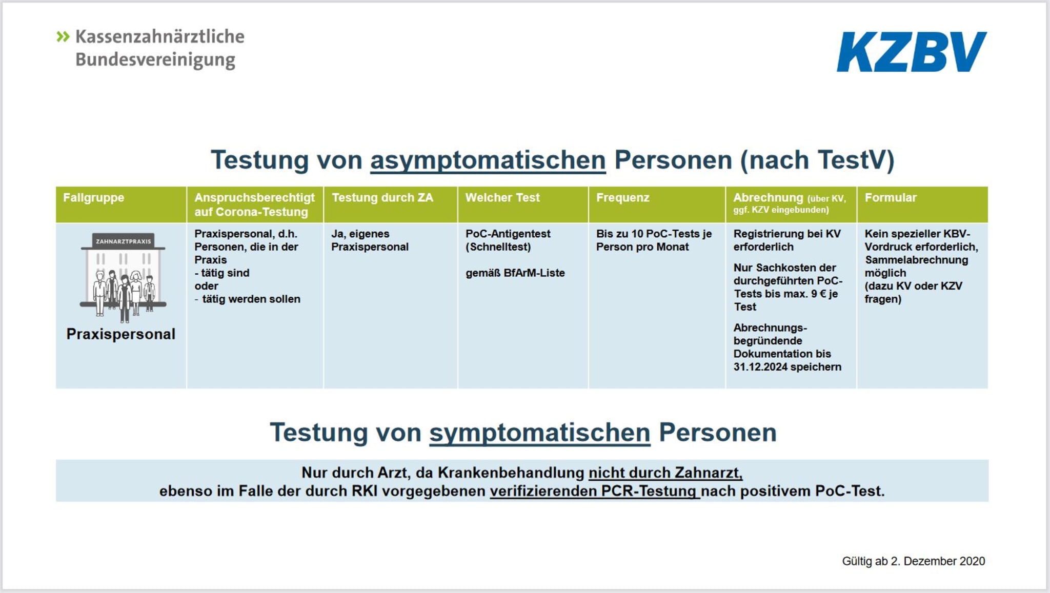 Kzv Einreichungstermine 2024 _ Einreichungs- und Auszahlungskalender ...