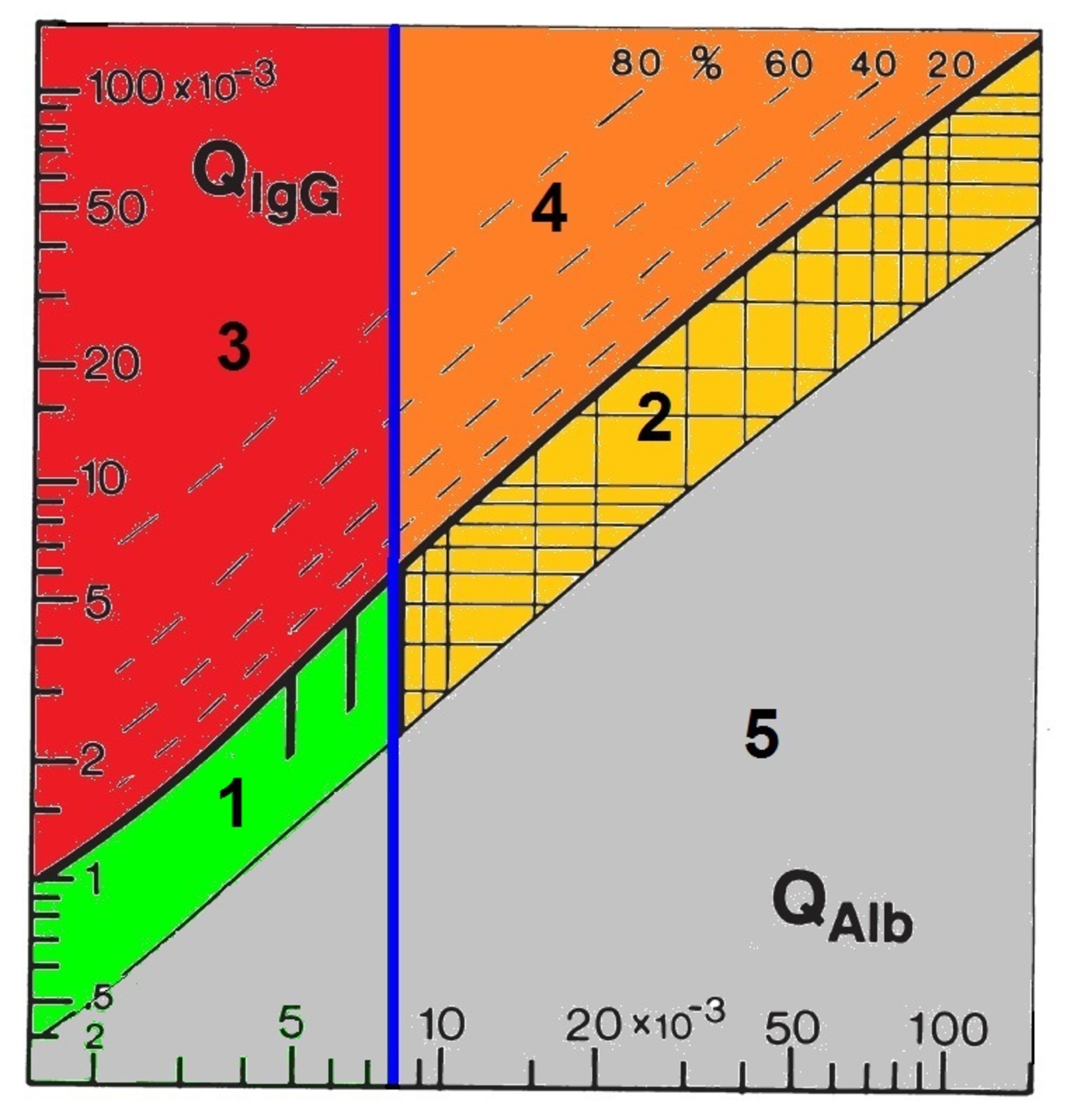 Liquordiagnostik: Das Wichtigste im Überblick - coliquio